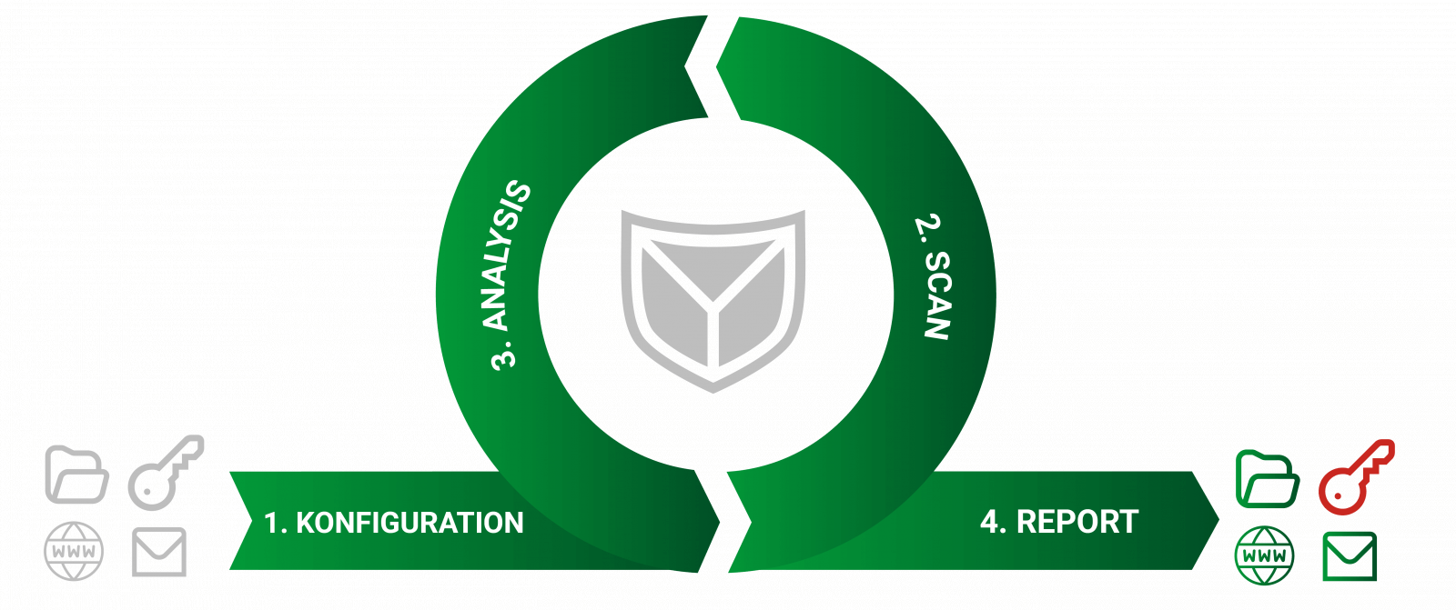 Data Breach Assessment - your cyber security under control