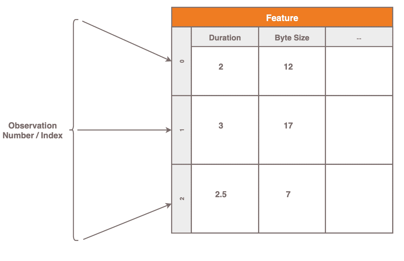 Deep Learning - A Field of Artificial Intelligence