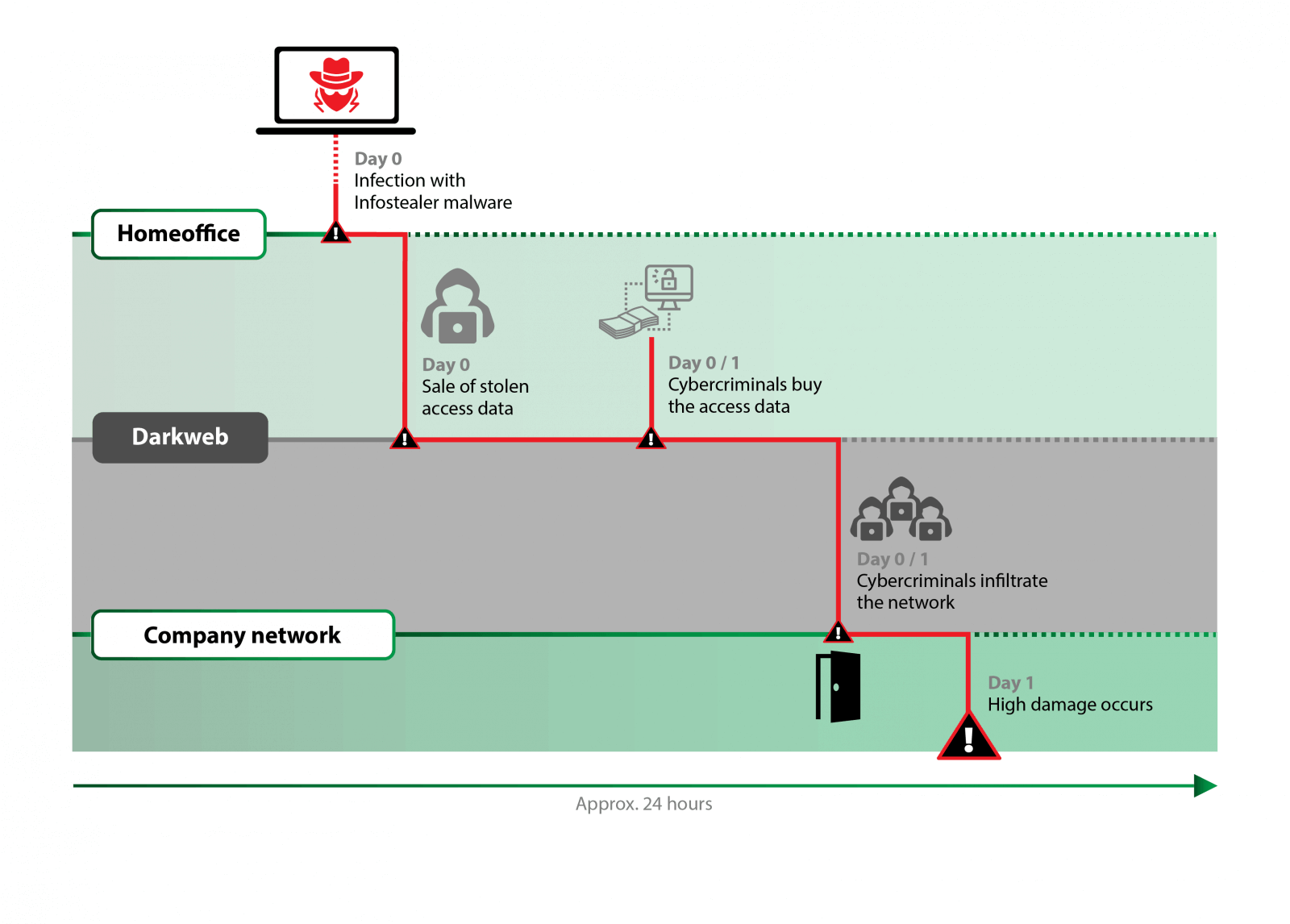 Data Breach Assessment - your cyber security under control
