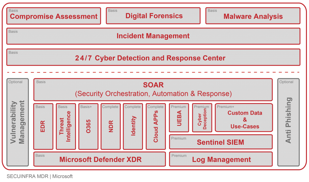 Managed Detection and Response | Microsoft