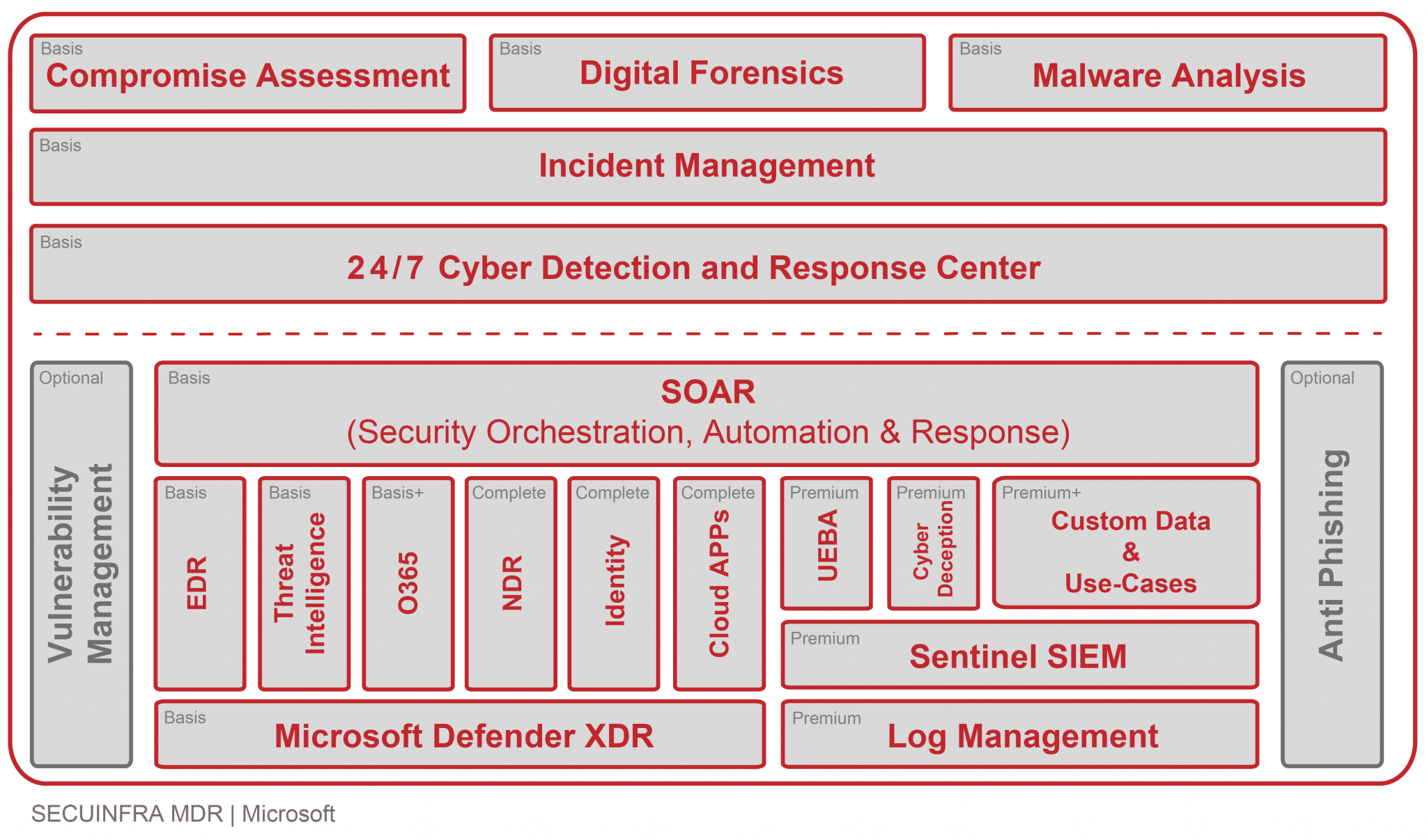 MDR Microsoft-Secuinfra GmbH