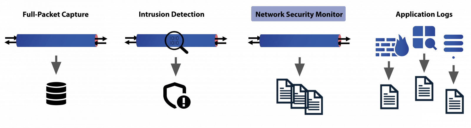 NDR Network Detection & Response | Made in Germany