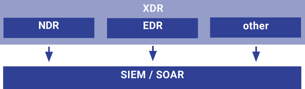 NDR Network Detection & Response | Made in Germany