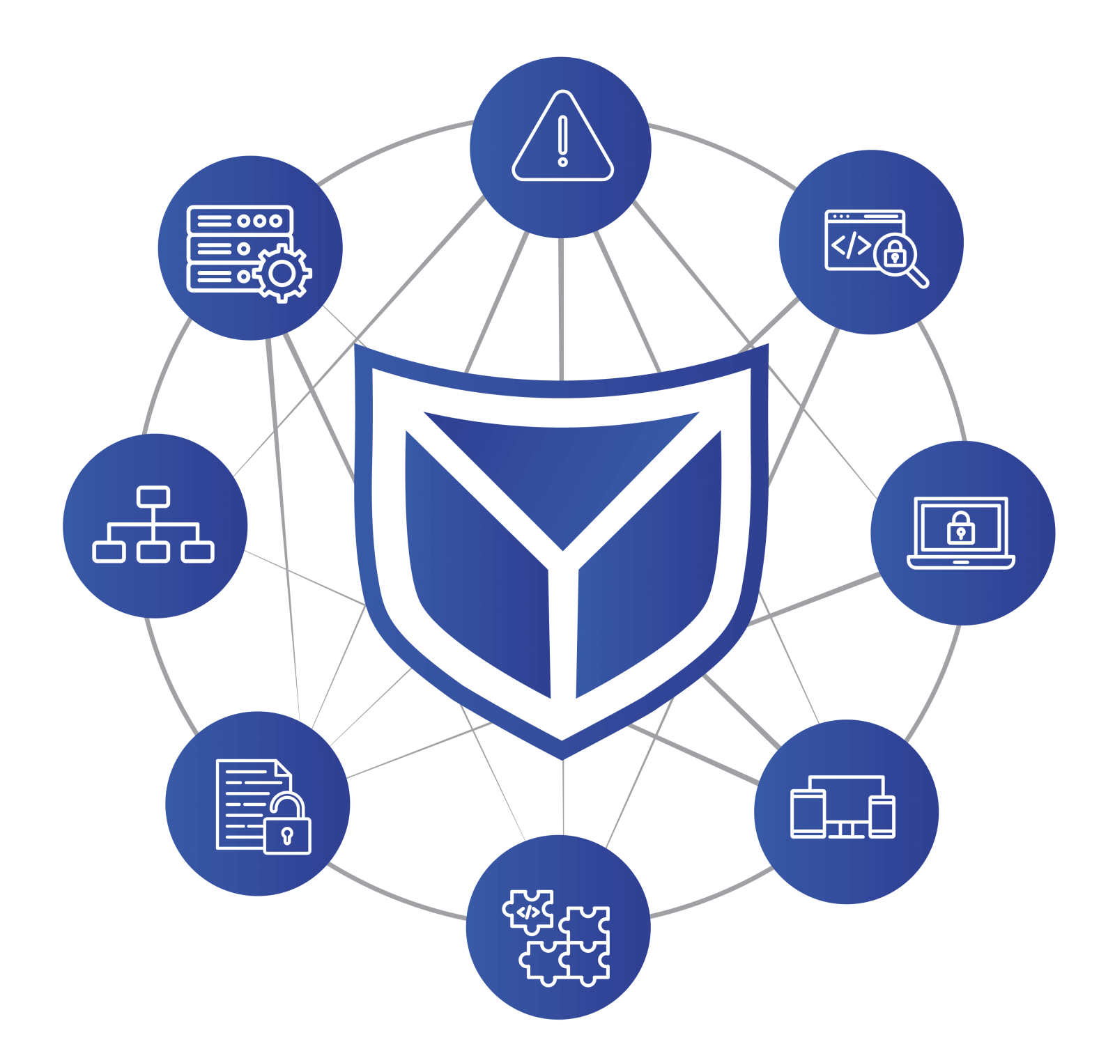 Ndr Network Detection And Response Made In Germany