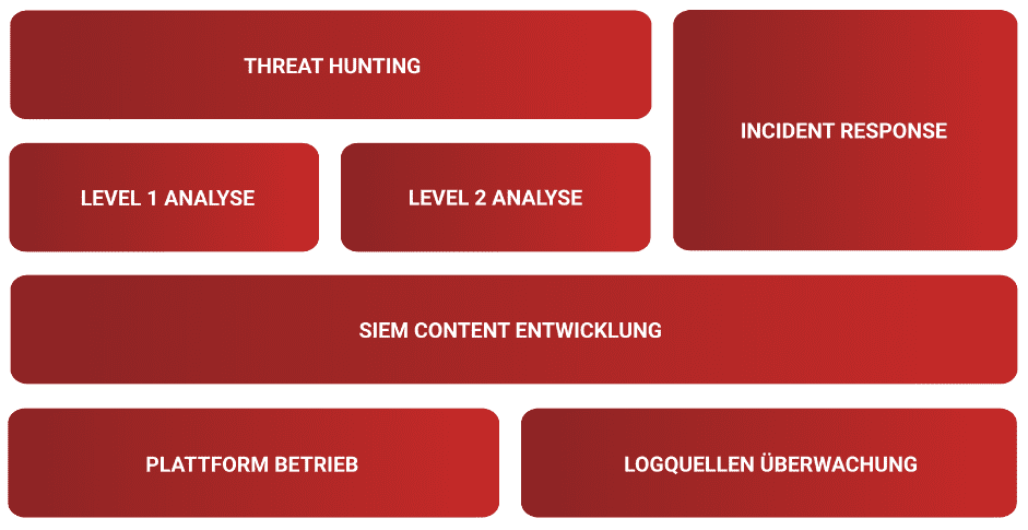 What is a Co-Managed SIEM? | SECUINFRA