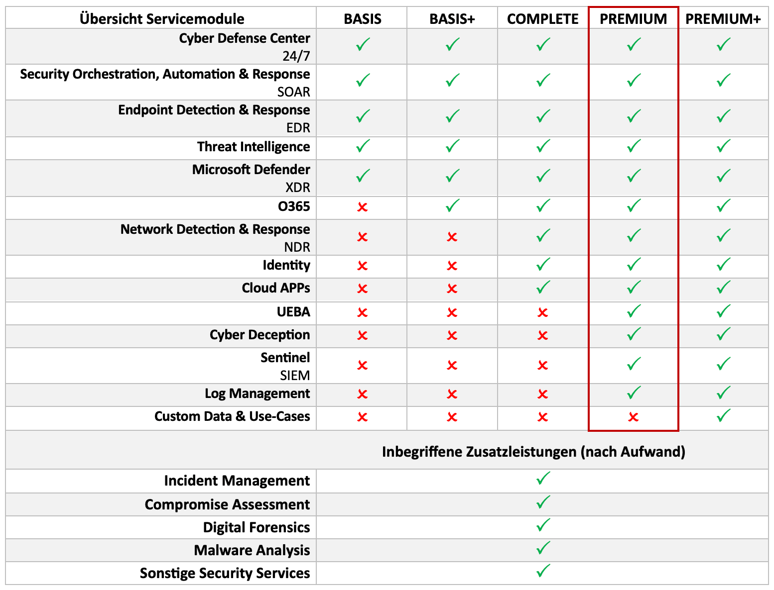 Managed Detection and Response | Microsoft