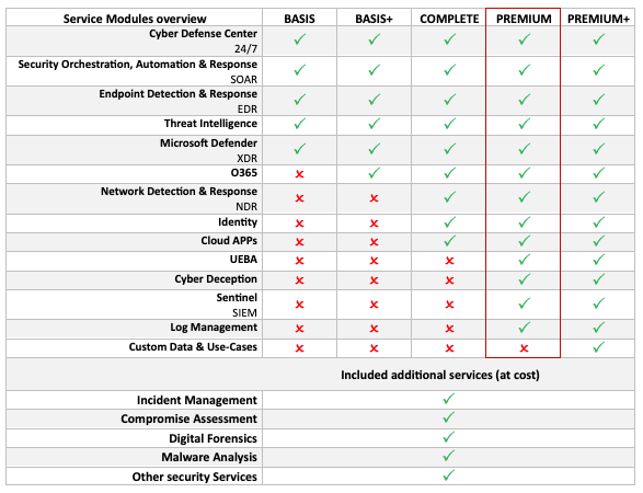 Managed Detection and Response | Microsoft